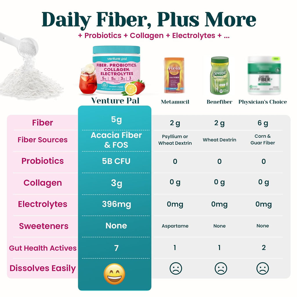6-in-1 fiber supplement benefits