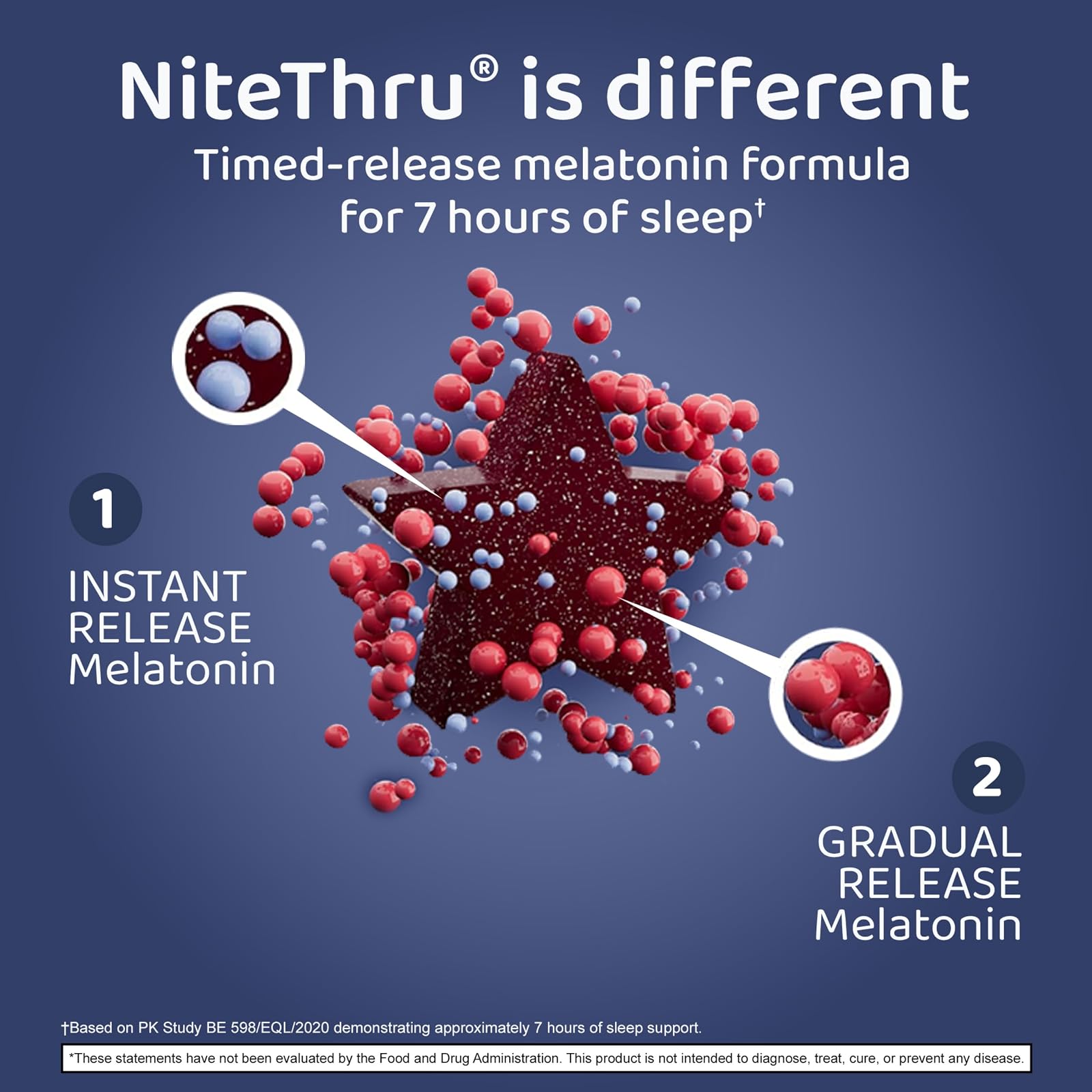 6 mg melatonin for restful nights