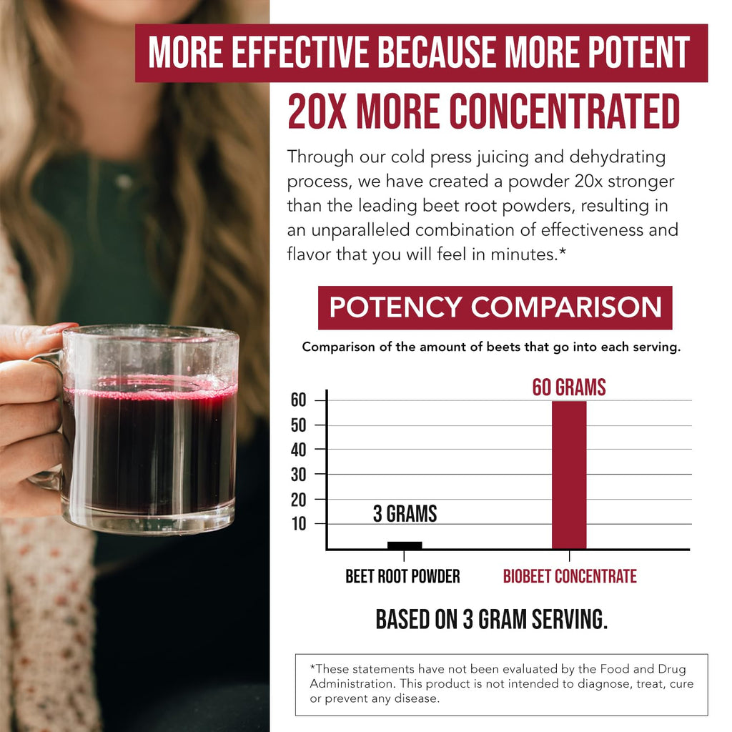 60,000 mg beet root powder