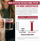 60,000 mg beet root powder