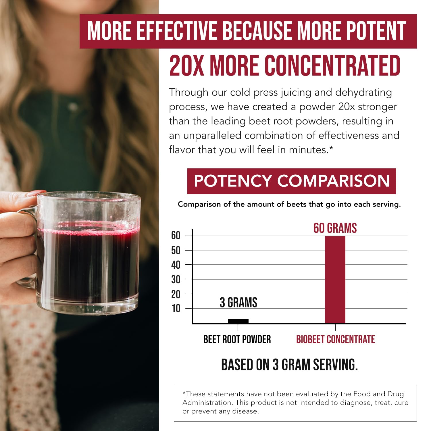 60,000 mg beet root powder