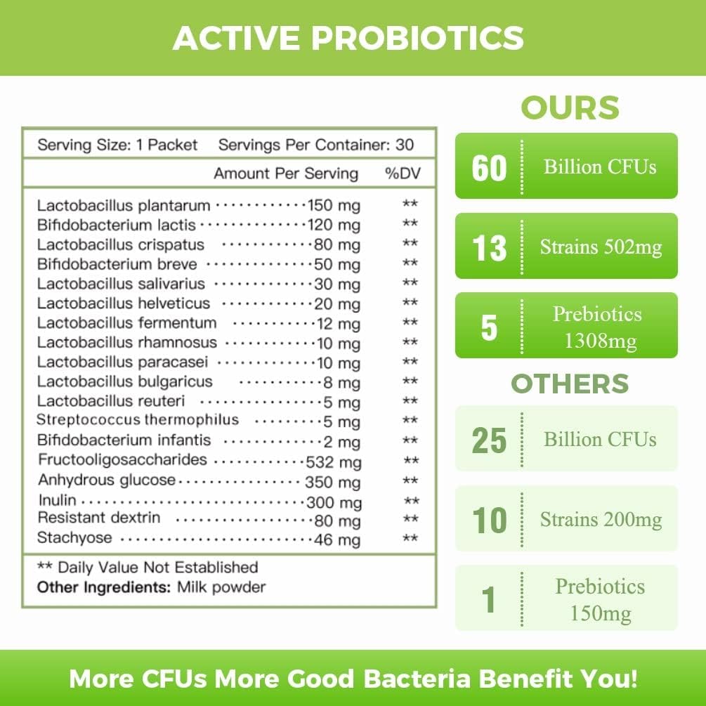 60 billion CFU probiotics for women
