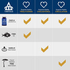 60 capsules for cardiovascular wellness