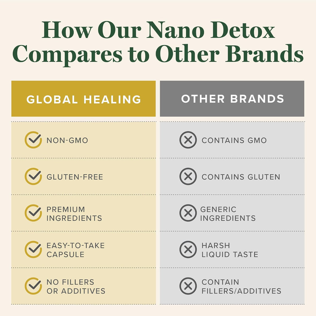 60 capsules for daily detox