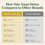 60 capsules for daily detox