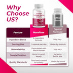 60 capsules for daily kidney support