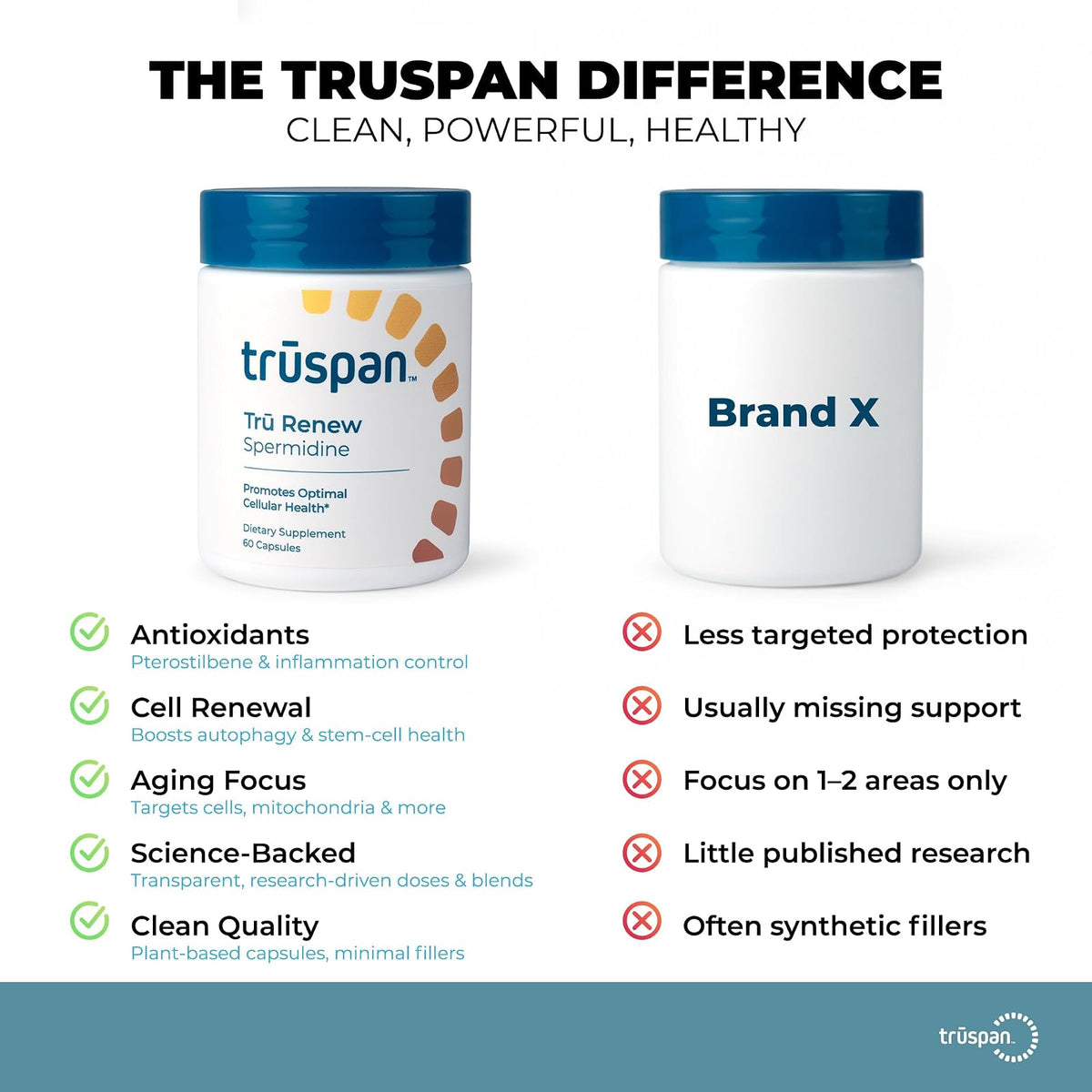 60 capsules for daily nutrition