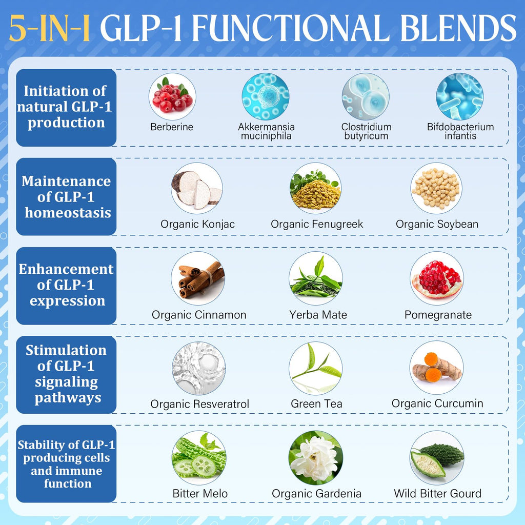 60 capsules for daily use