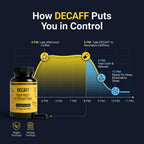 60 capsules for daily vitality