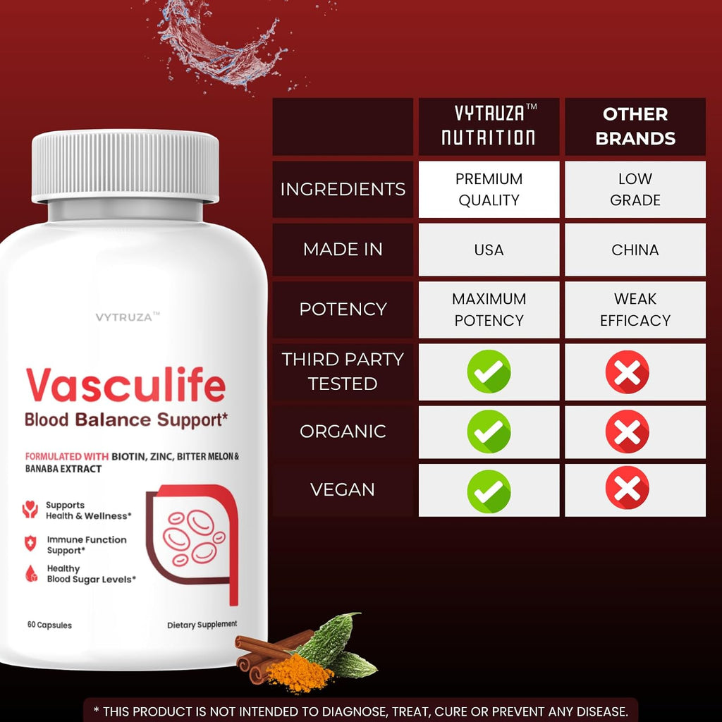 60 capsules for daily wellness