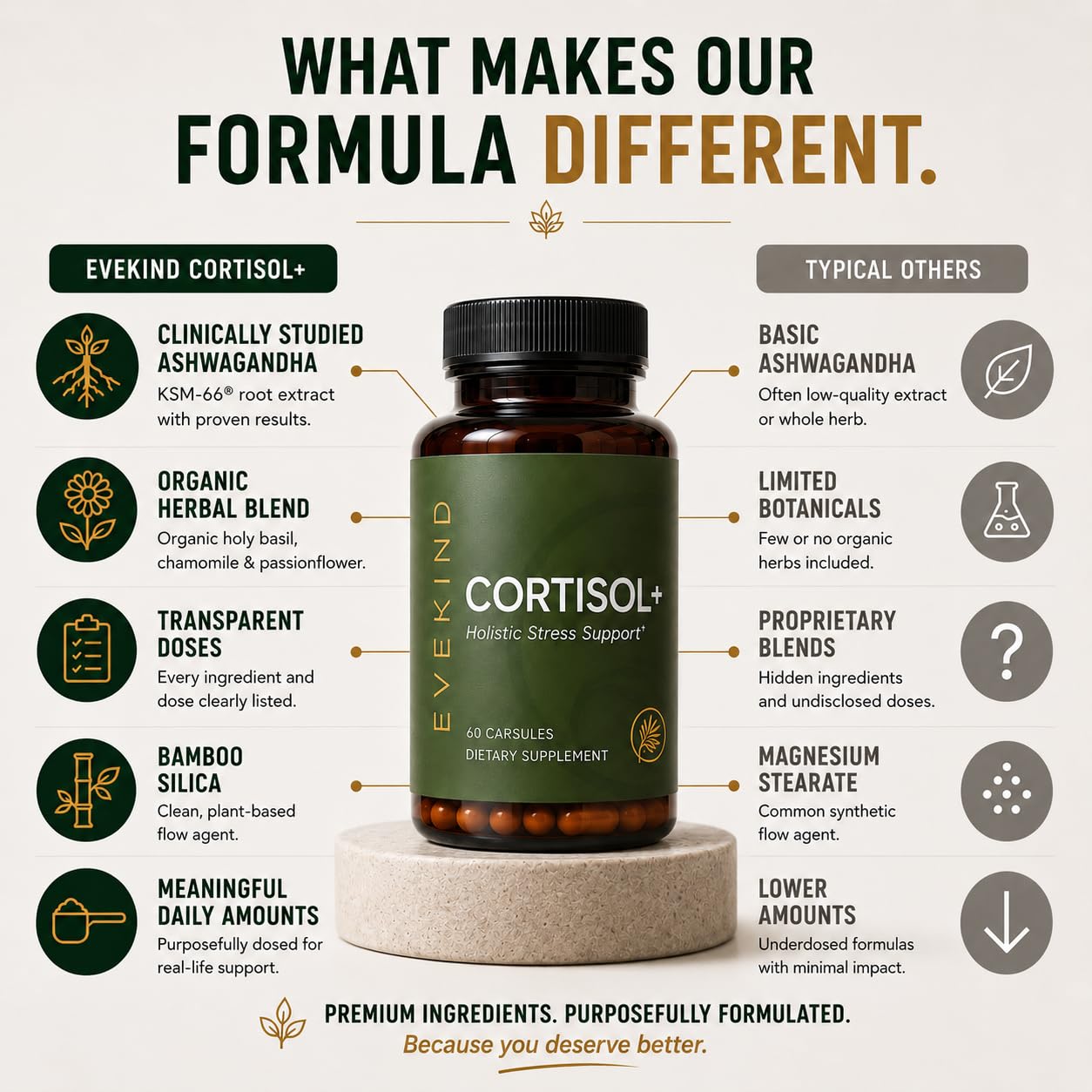 60 capsules for daily wellness