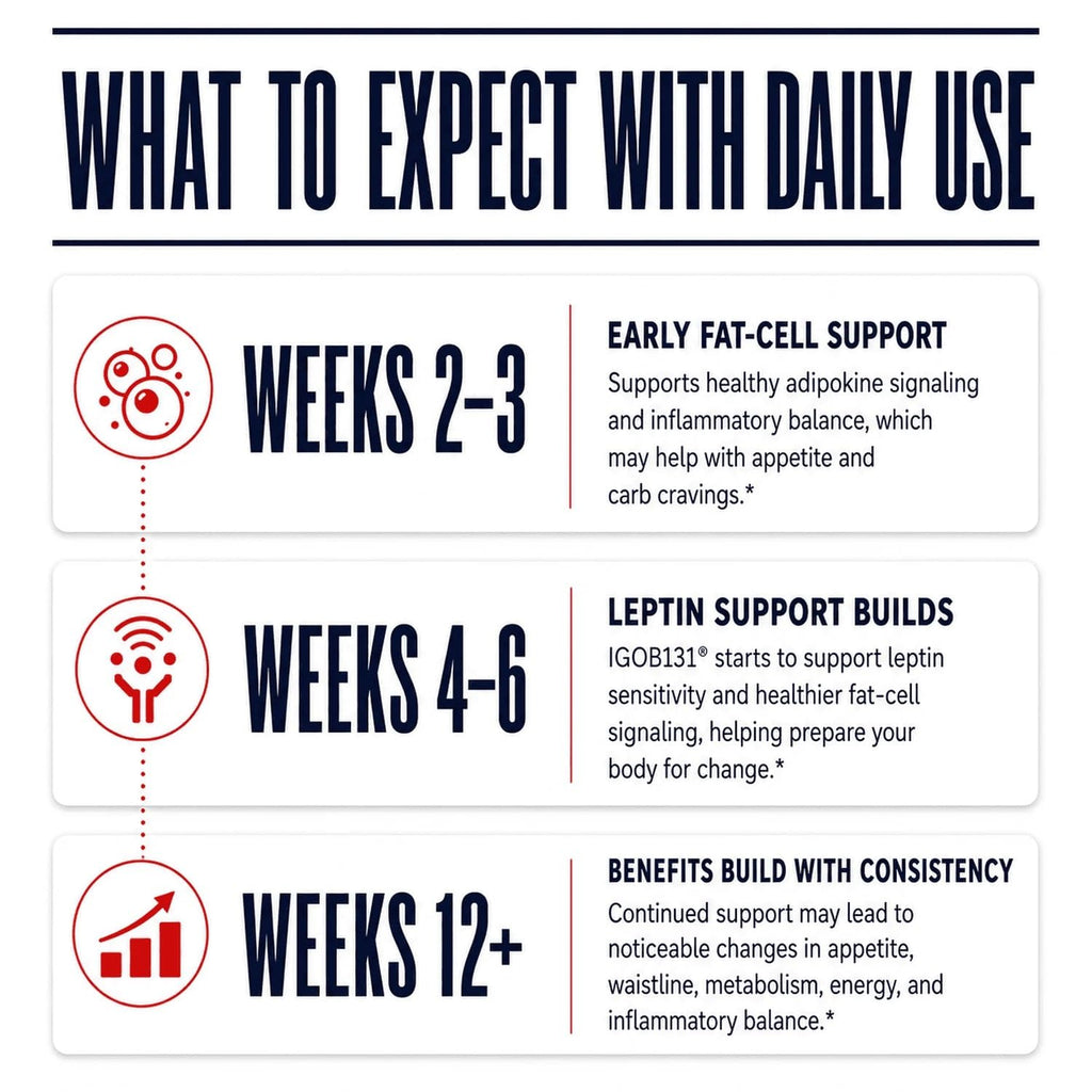 60 capsules for effective appetite control