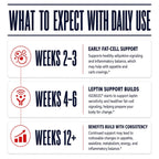 60 capsules for effective appetite control