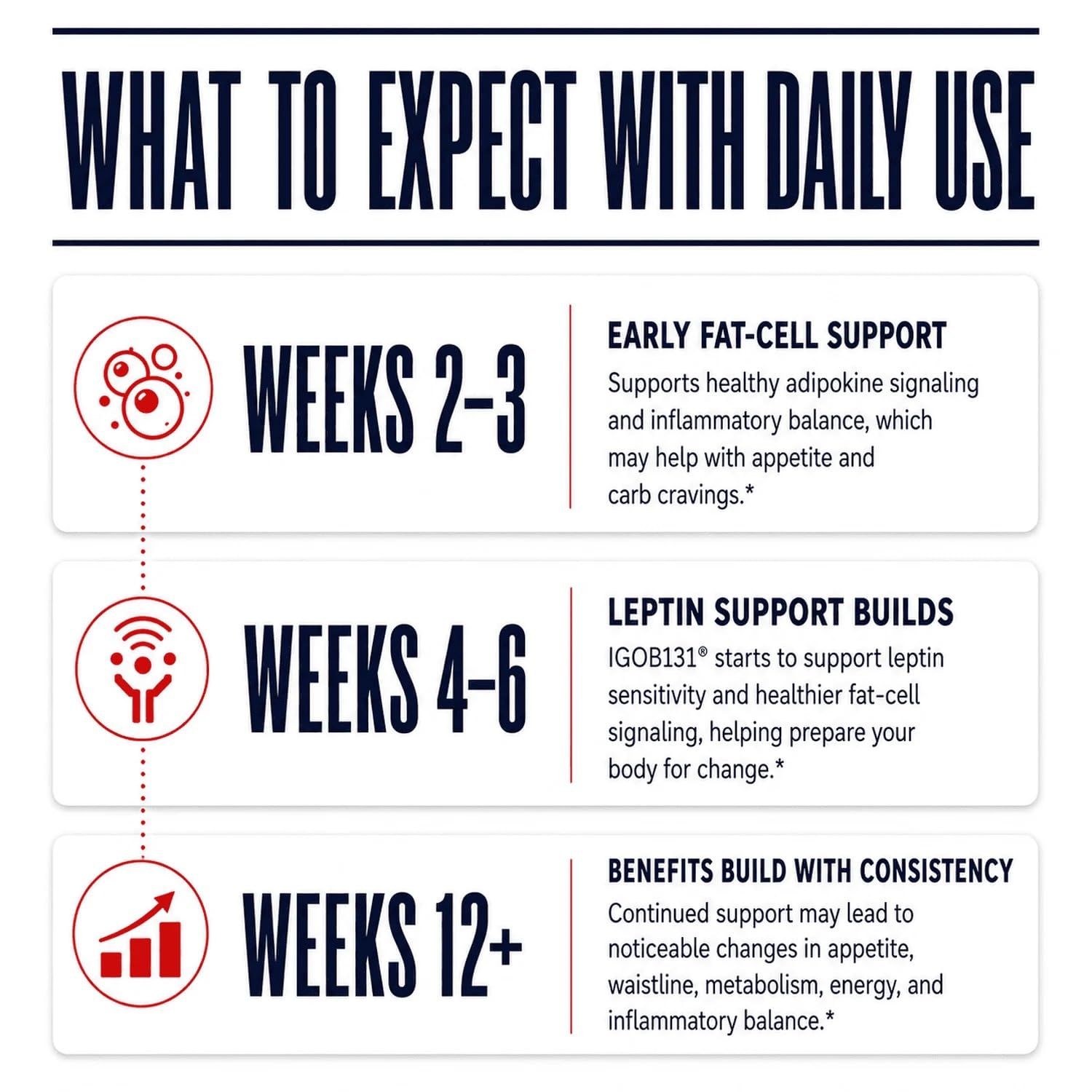 60 capsules for effective appetite control