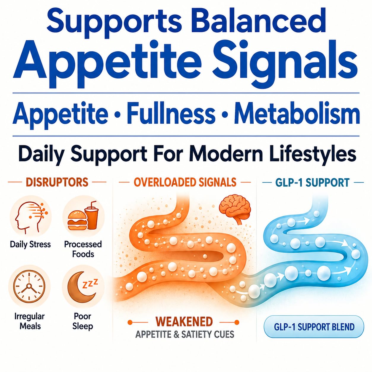 60 capsules for effective appetite control