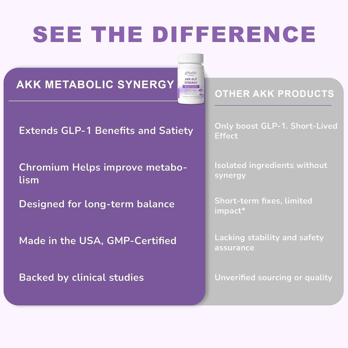 60 capsules for effective weight loss