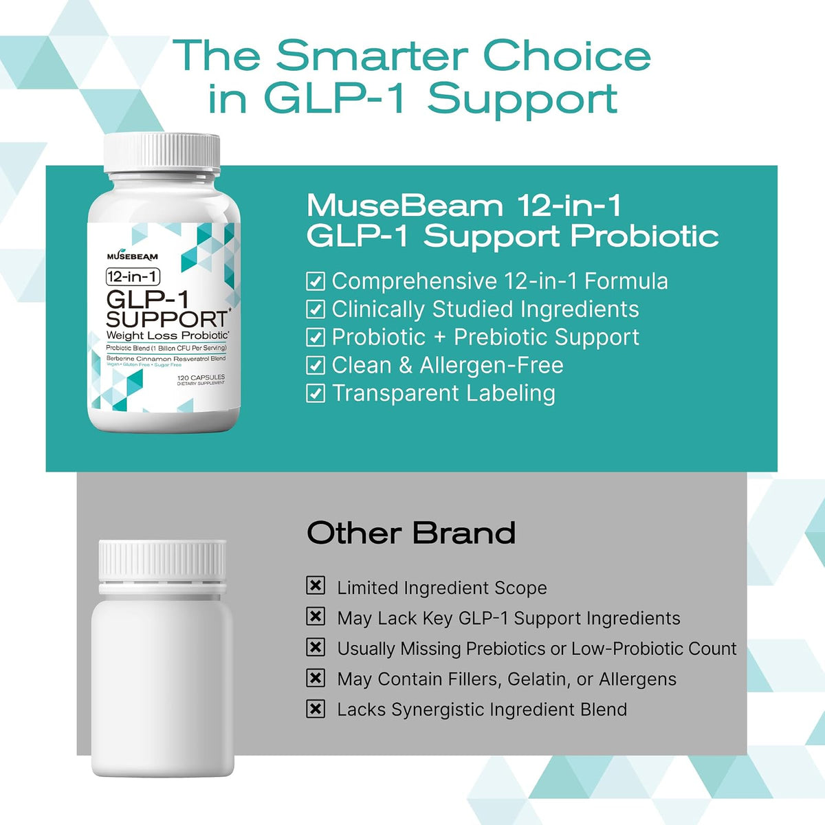 60 capsules for effective weight support