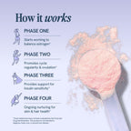 60 capsules for hormonal balance