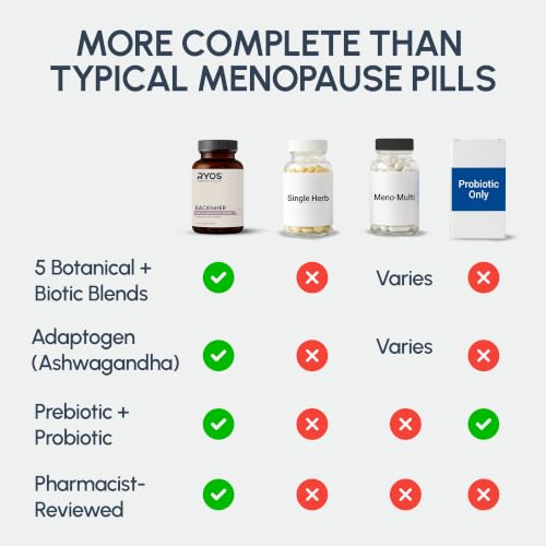 60 capsules for hormonal balance