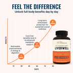 60 capsules for liver support