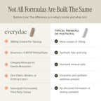 60 capsules of Ashwagandha extract