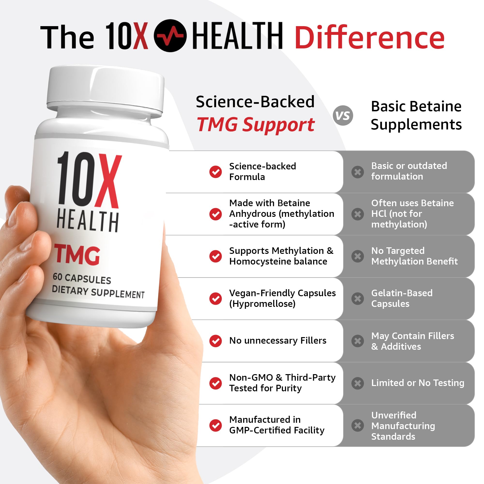 60 capsules of blended vitamins