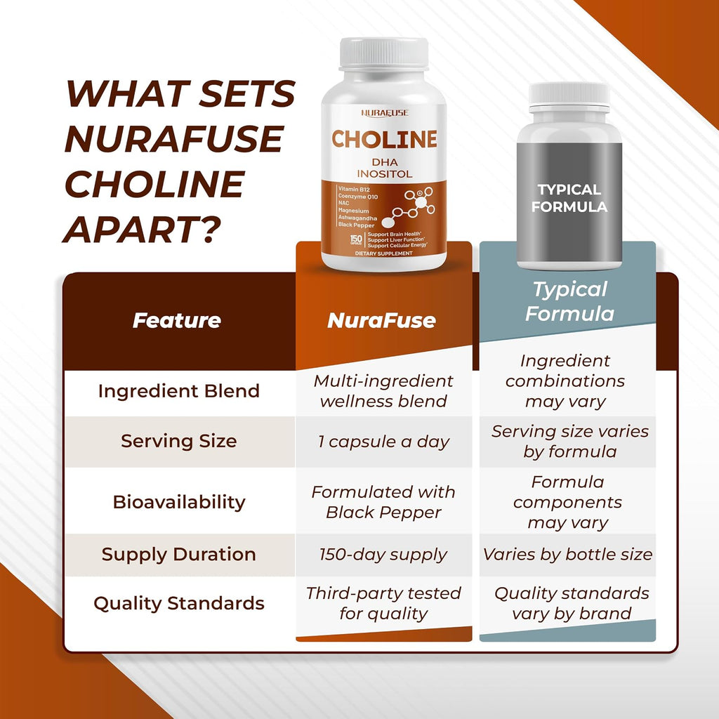 60 capsules of choline with DHA
