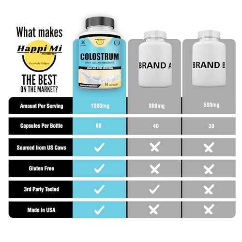 60 capsules of colostrum for vitality