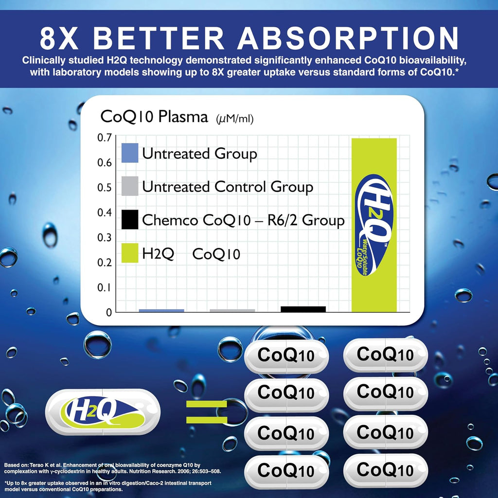 60 capsules of coq10 for energy