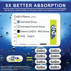 60 capsules of coq10 for energy