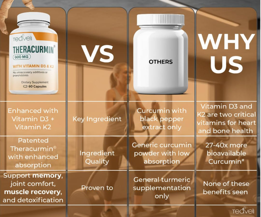 60 capsules of curcumin extract