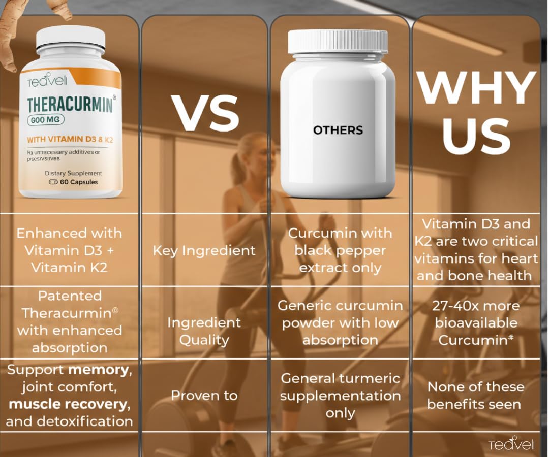 60 capsules of curcumin extract