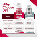 60 capsules of D-Mannose cranberry blend