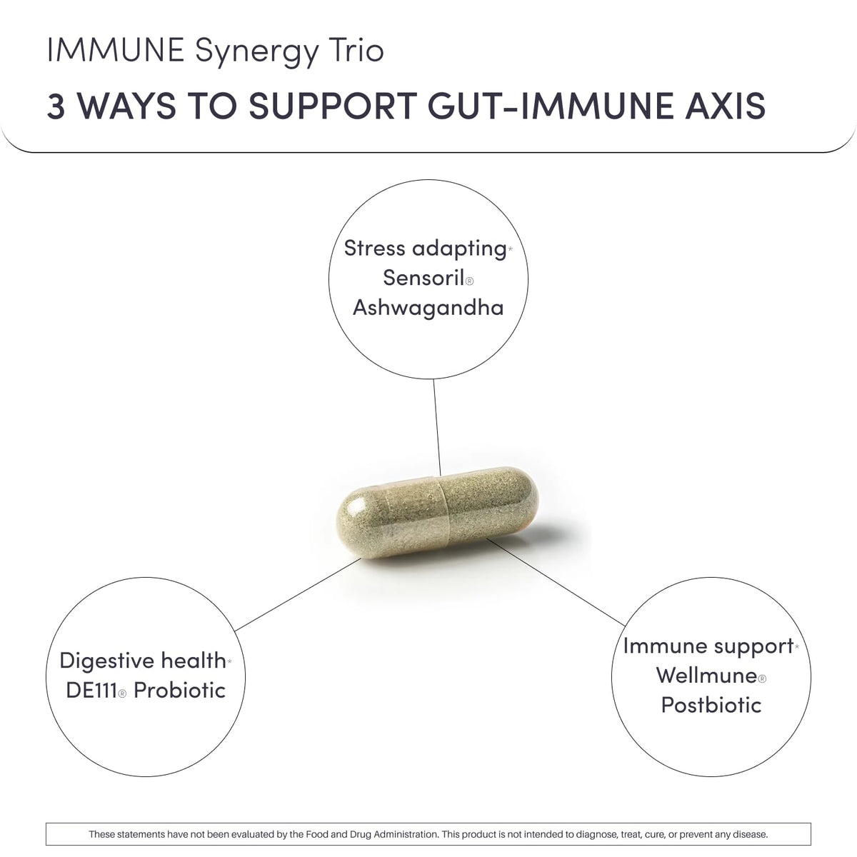 60 capsules of digestive support