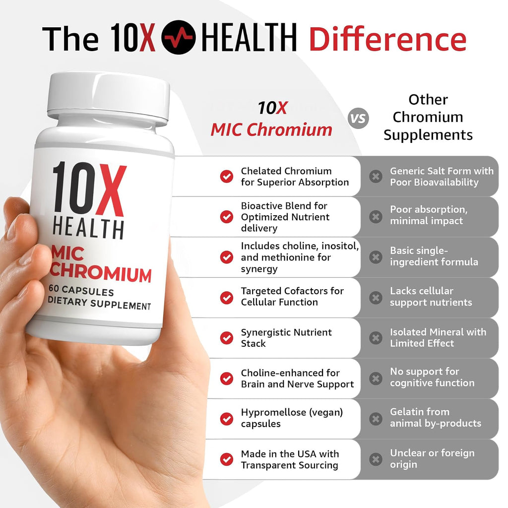 60 capsules of essential chromium