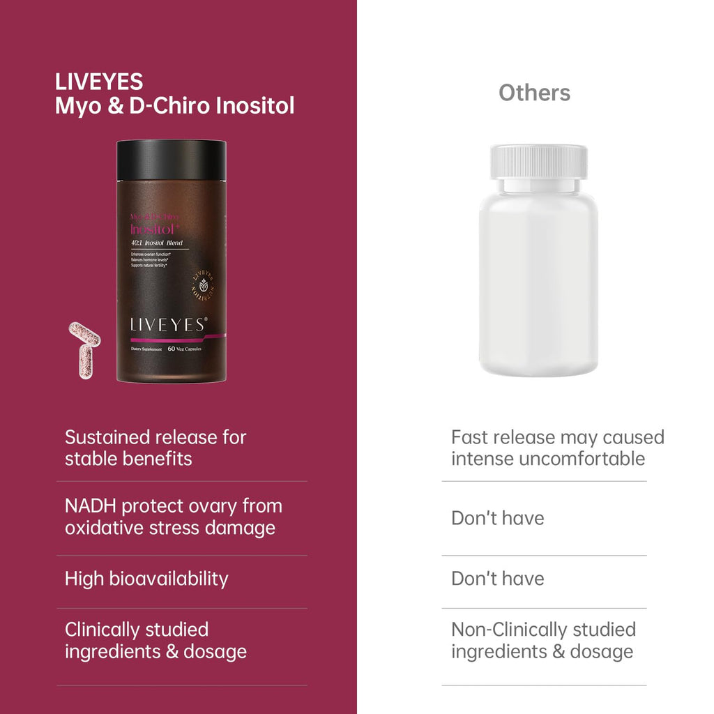 60 capsules of fertility support vitamins