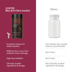 60 capsules of fertility support vitamins