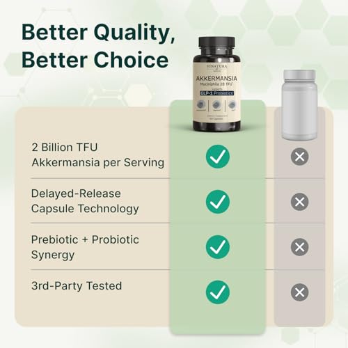 60 capsules of gut-friendly probiotics