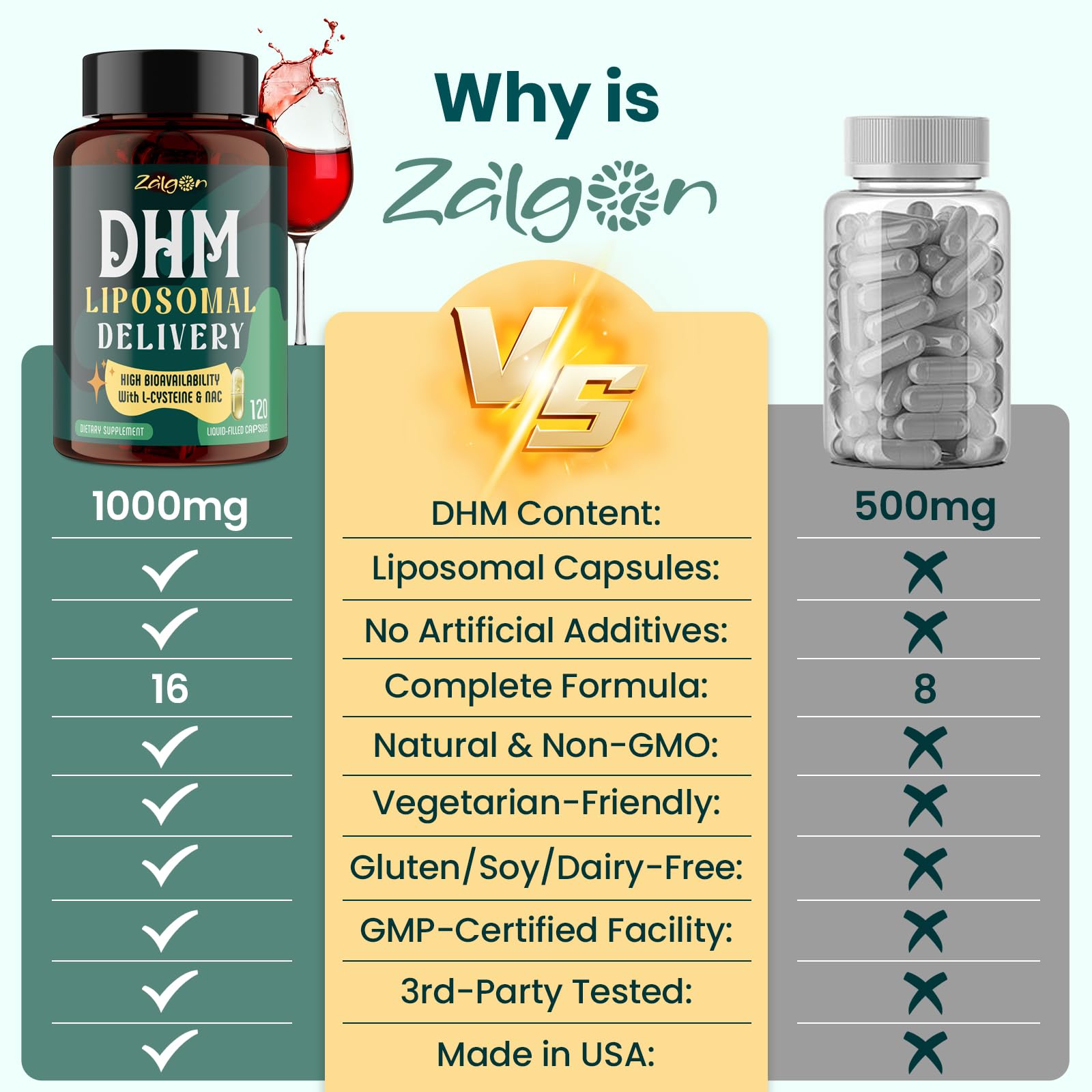 60 capsules of herbal wellness