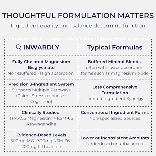 60 capsules of magnesium and ashwagandha