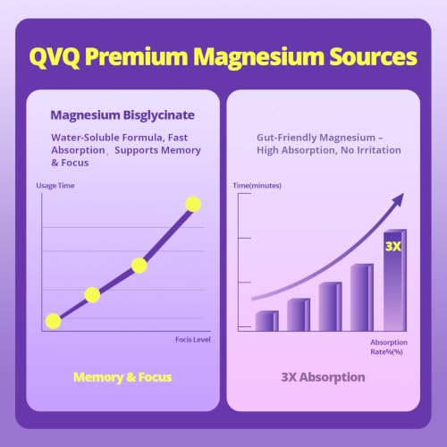 60 capsules of magnesium goodness