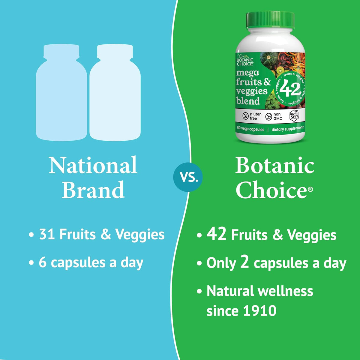 60 capsules of Mega Fruits & Veggies blend