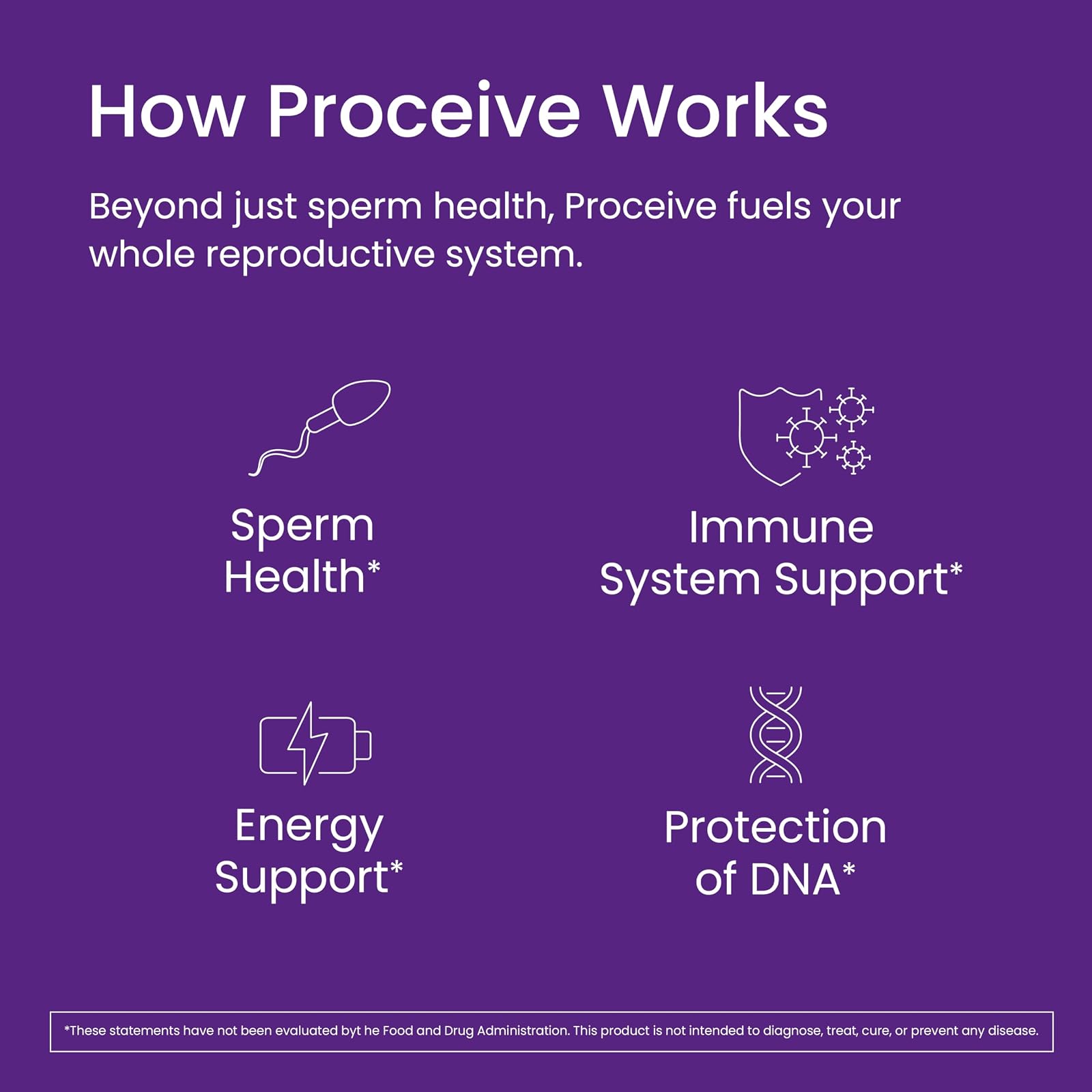 60 capsules of men's fertility support