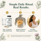 60 capsules of Milk Thistle benefits
