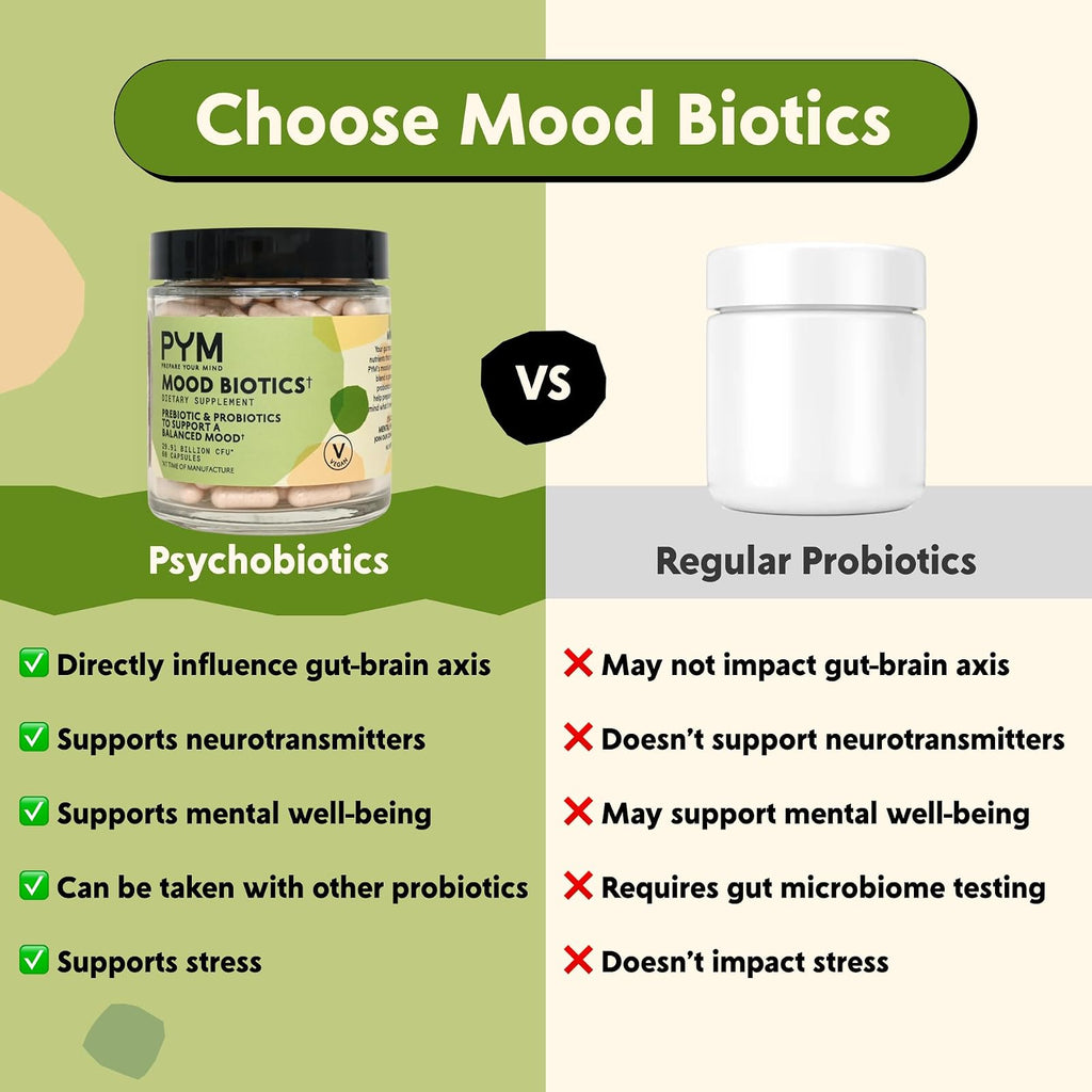 60 capsules of mood-enhancing probiotics