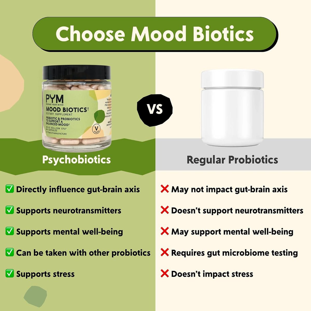 60 capsules of mood-enhancing probiotics