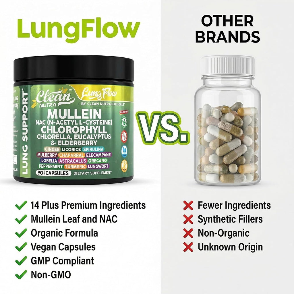 60 capsules of Mullein Leaf benefits