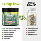 60 capsules of Mullein Leaf benefits