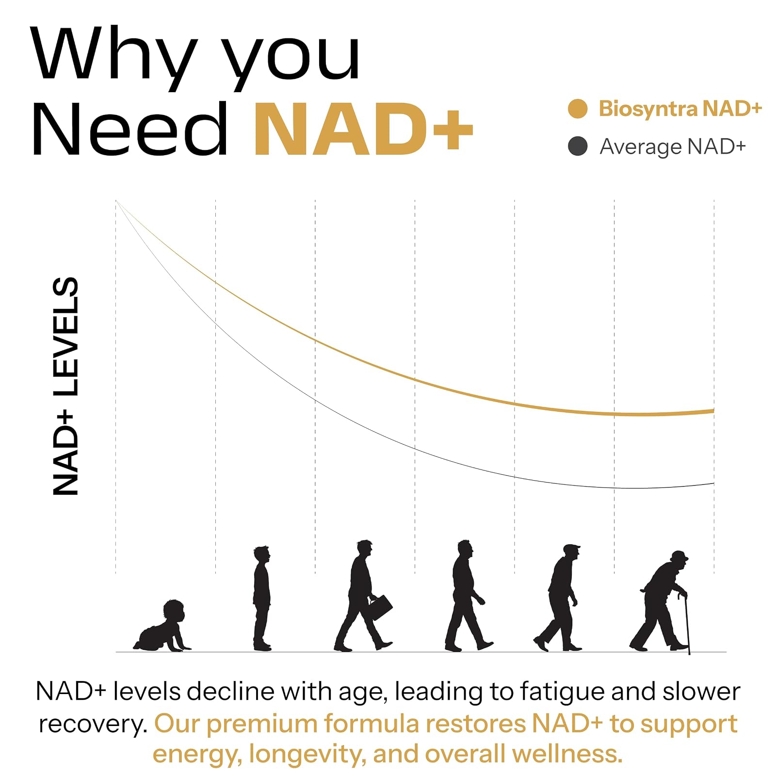60 capsules of NAD+ for wellness