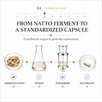 60 capsules of Nattokinase for immune support